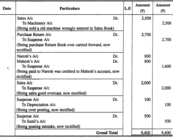 RBSE Solutions For Class 11 Accountancy Chapter 5 rbse-solutions-for-class-11-accountancy-chapter-5